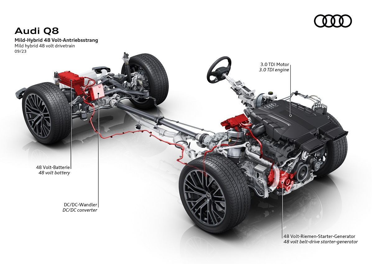 Mild hybrid. Jak działa miękka hybryda? Co daje system MHEV?